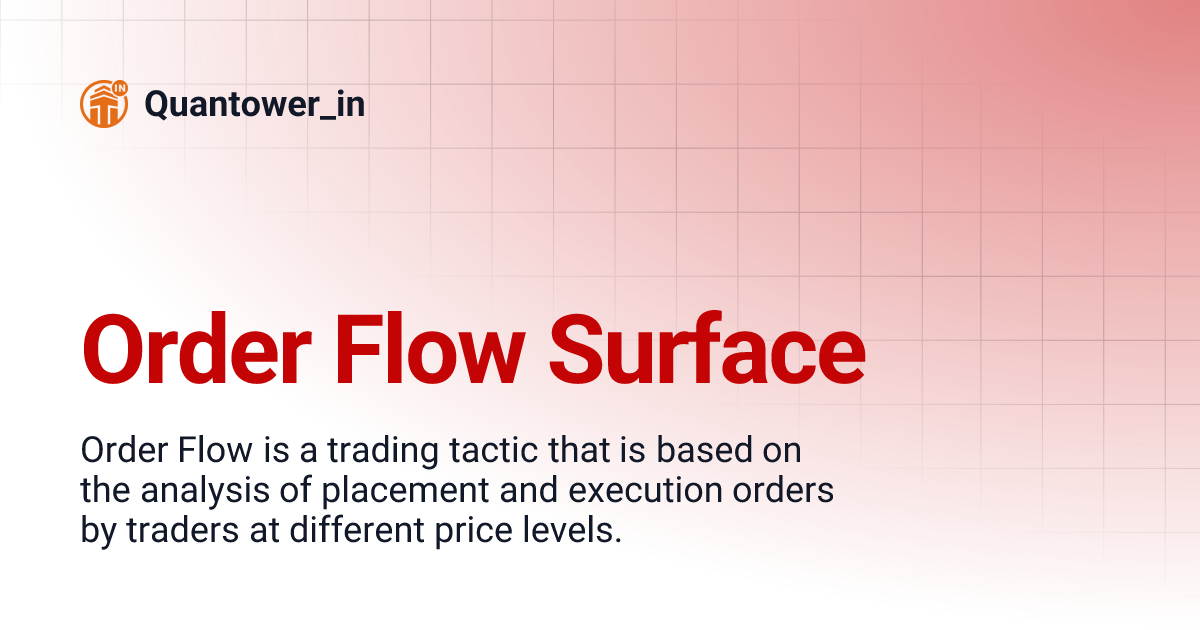 Order Flow Surface | Quantower_in