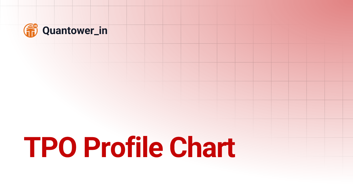 TPO Profile Chart | Quantower_in